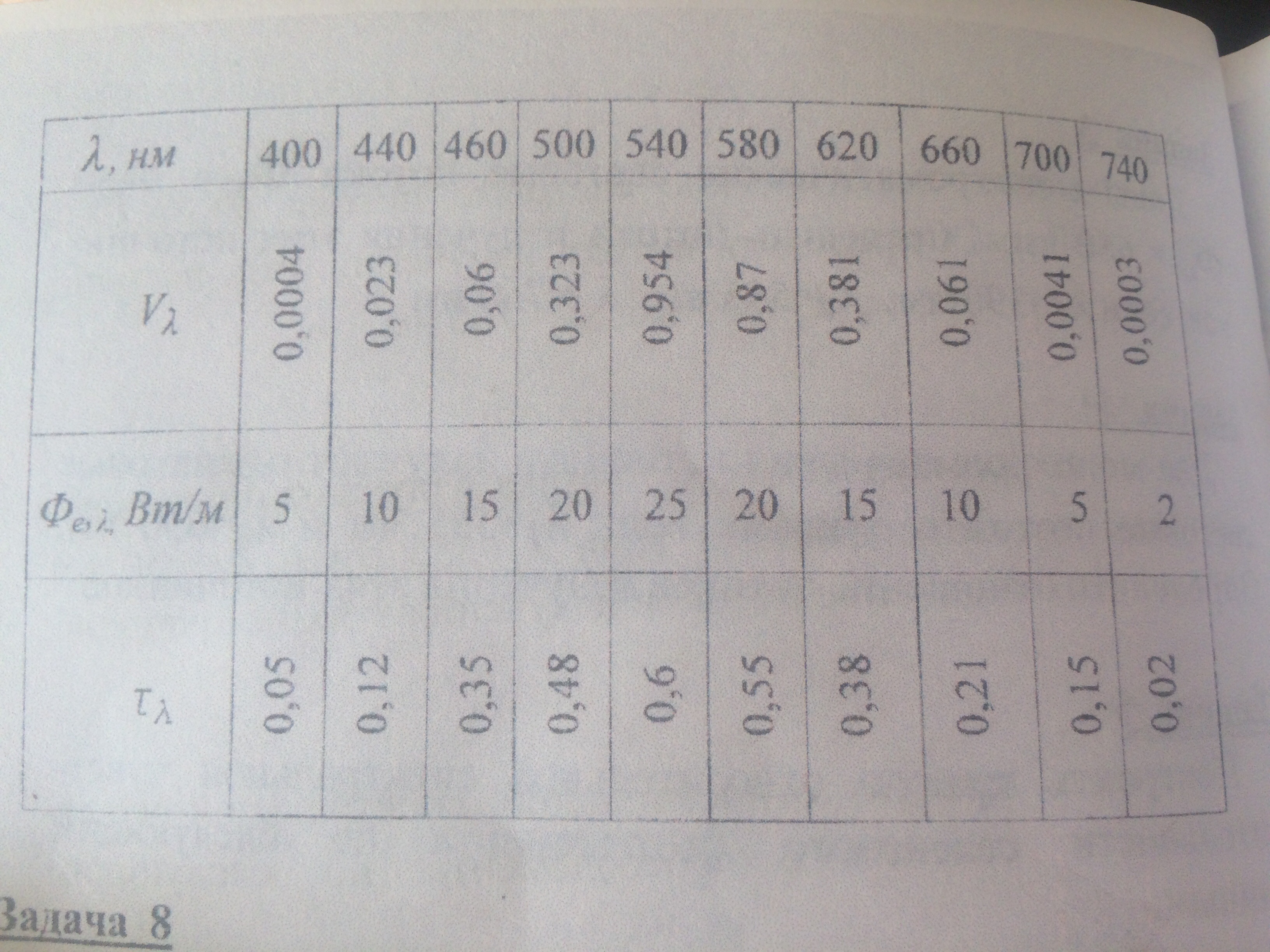 Определить световой интегральный коэффициент пропускания – MathHelpPlanet