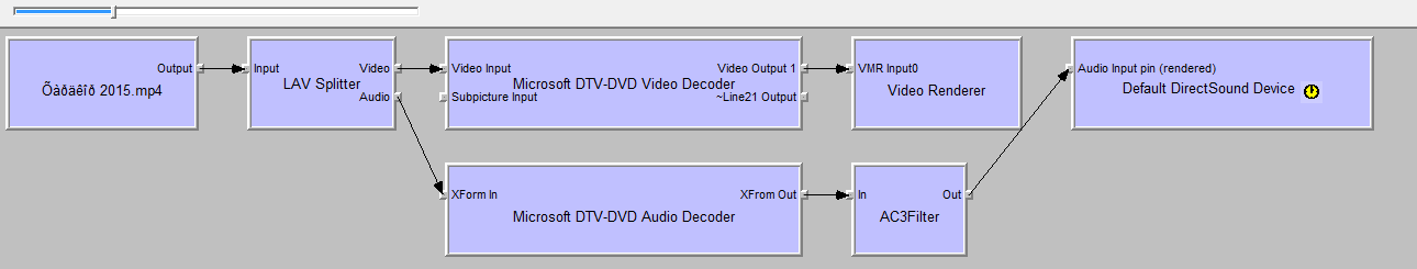 [RESOLVED] How to display sound waveforms while playing a video?-VBForums